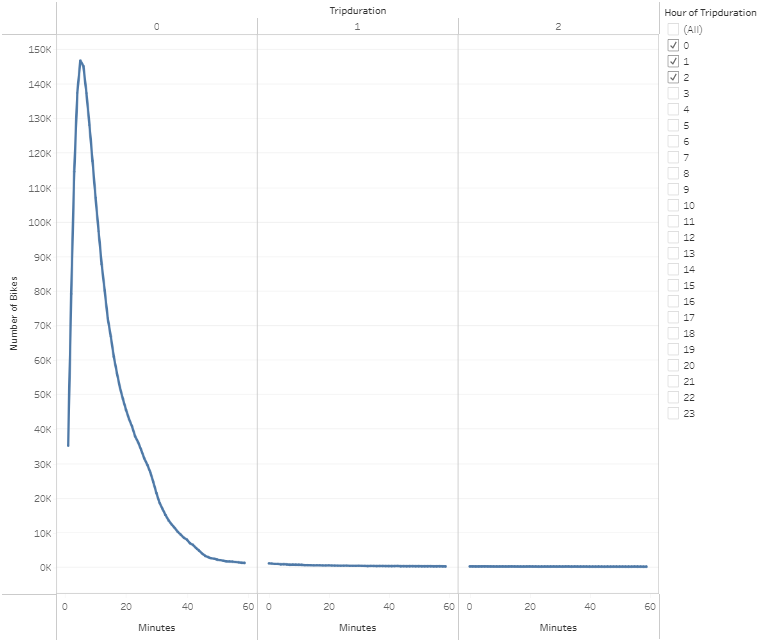 GitHub - ckeistler/Module14_Bikesharing_Tableau