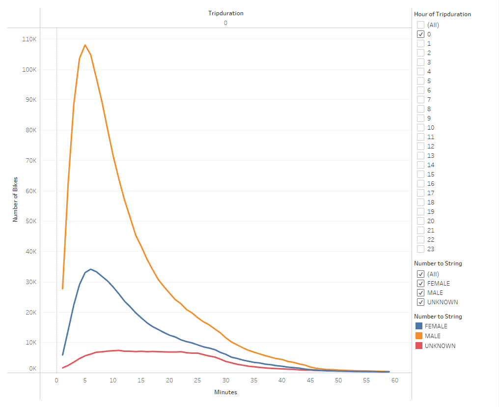 GitHub - ckeistler/Module14_Bikesharing_Tableau