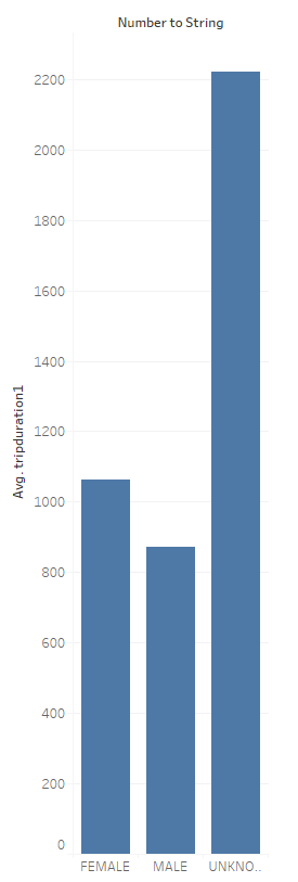 GitHub - ckeistler/Module14_Bikesharing_Tableau