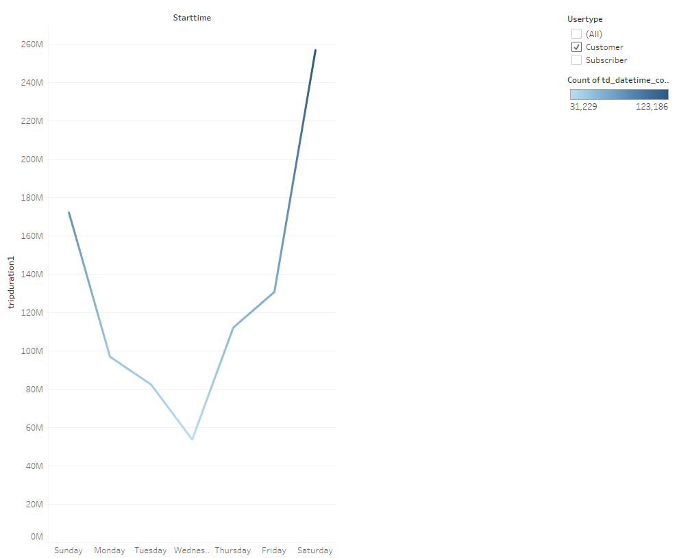 GitHub - ckeistler/Module14_Bikesharing_Tableau