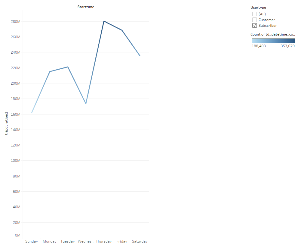 GitHub - ckeistler/Module14_Bikesharing_Tableau