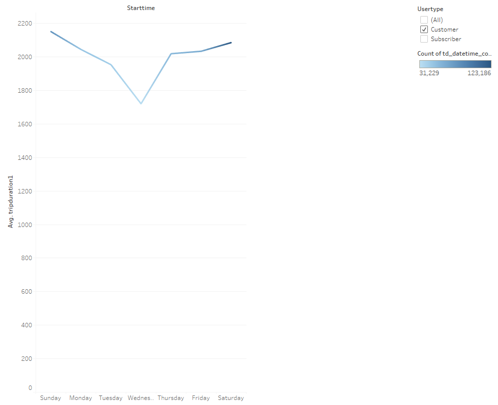GitHub - ckeistler/Module14_Bikesharing_Tableau
