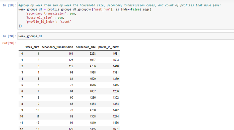 GitHub - danjoyce6/Secondary-Attack-Rate: Secondary attack rate for ...