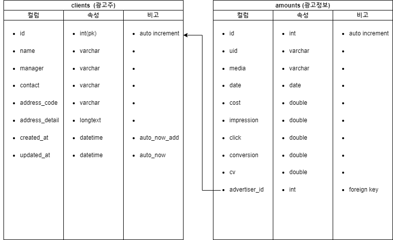 GitHub - apollo058/Madup_Wanted: 원티드 프리온보딩 Team_B(매드업)