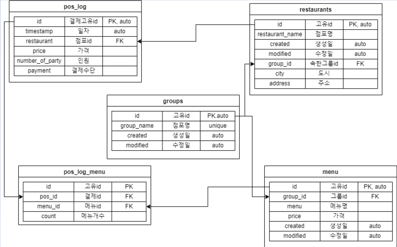 GitHub - apollo058/BE_Robotics_Wanted: 원티드 프리온보딩 Team_B(베어로보틱스)