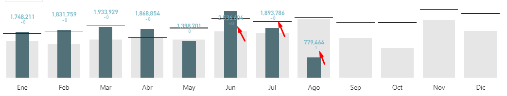 Bullet Chart stopped working · Issue #6 · okviz/bullet-chart-issues · GitHub