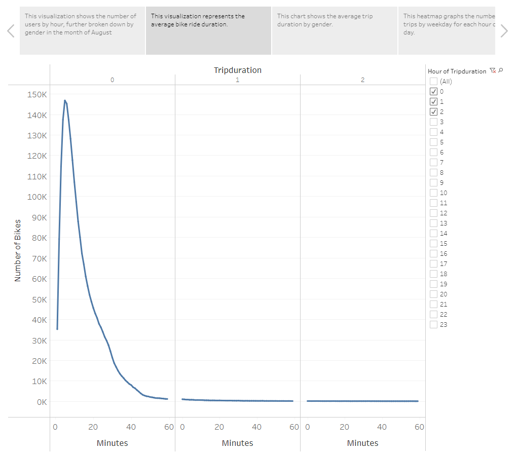 GitHub - billywkim/Bikesharing_with_Tableau