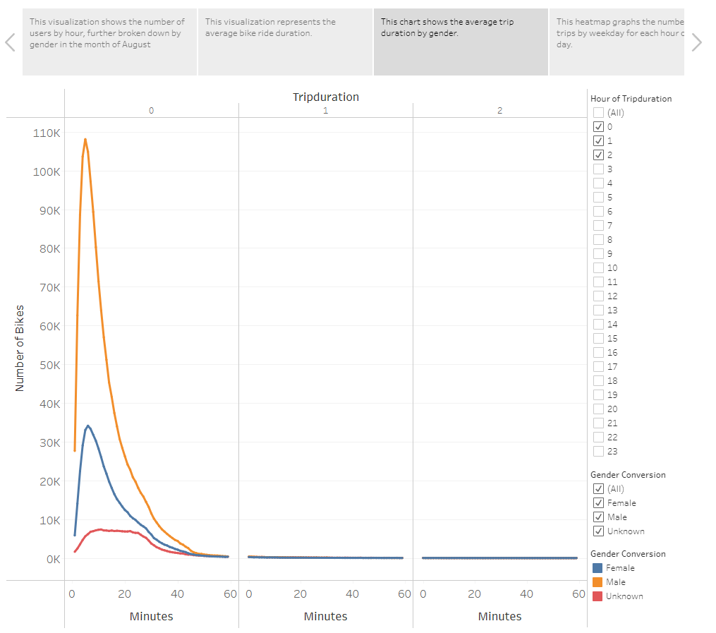GitHub - billywkim/Bikesharing_with_Tableau