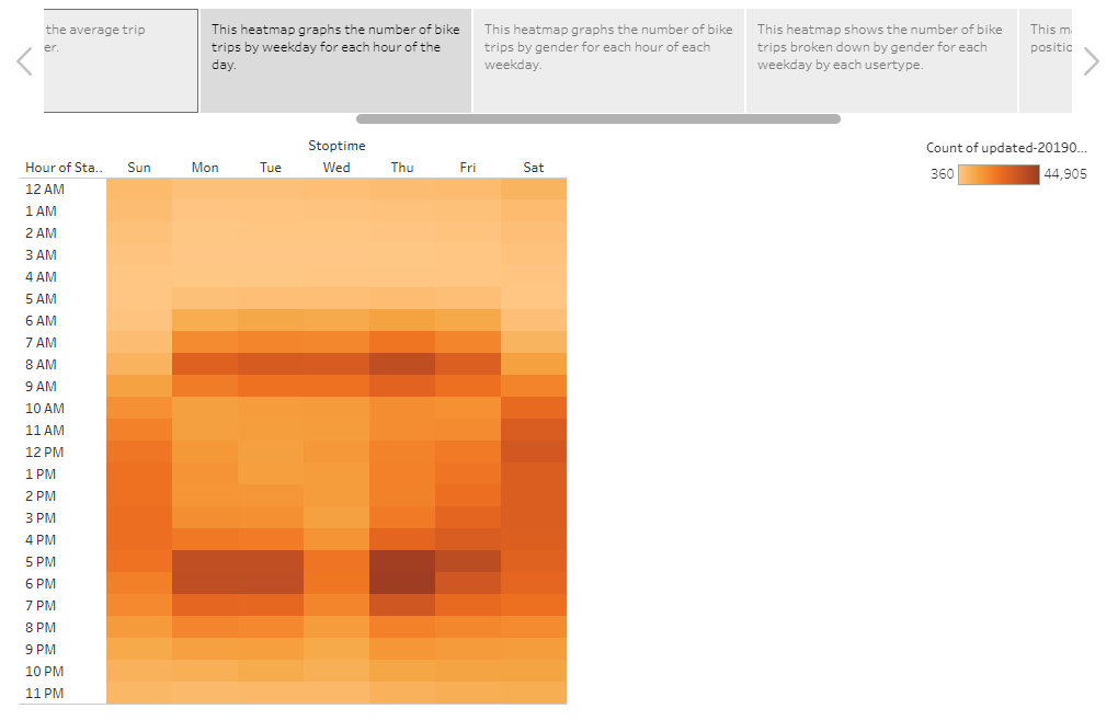 GitHub - billywkim/Bikesharing_with_Tableau