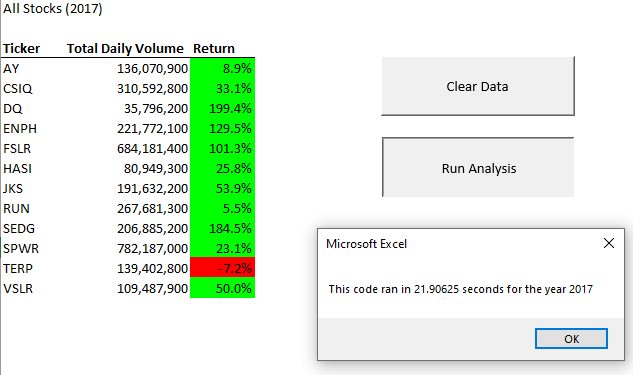 GitHub - DataSolutions360/stock-analysis: VBA Code using Wall Street Data