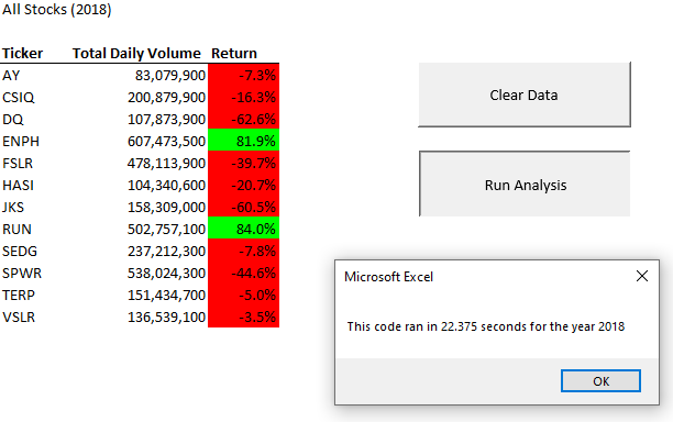 GitHub - DataSolutions360/stock-analysis: VBA Code using Wall Street Data