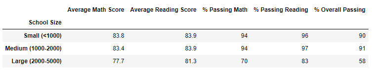 GitHub - DataSolutions360/SCHOOL-DISTRICT-ANALYSIS