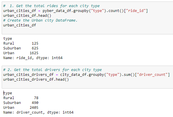 GitHub - DataSolutions360/PyBer_Analysis