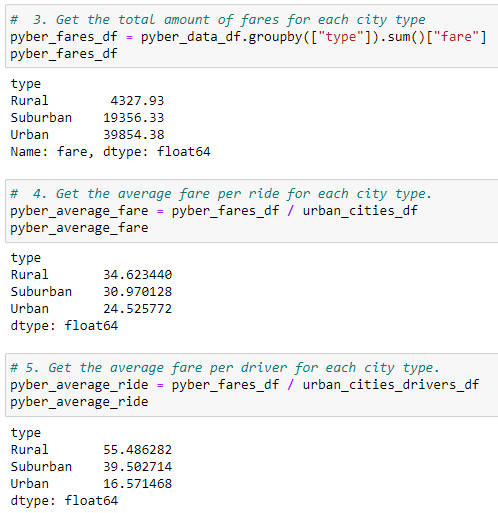 GitHub - DataSolutions360/PyBer_Analysis
