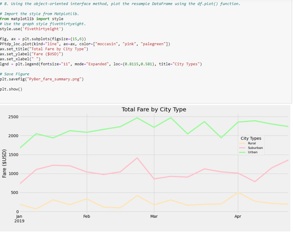 GitHub - DataSolutions360/PyBer_Analysis