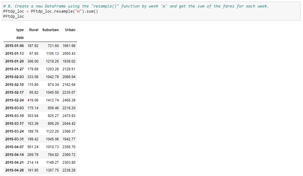 GitHub - DataSolutions360/PyBer_Analysis