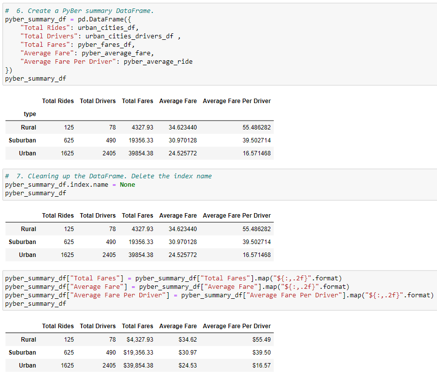 GitHub - DataSolutions360/PyBer_Analysis