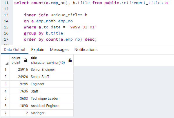 GitHub - DataSolutions360/Pewlett-Hackard-Analysis