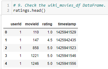 GitHub - DataSolutions360/ETL-ANALYSIS