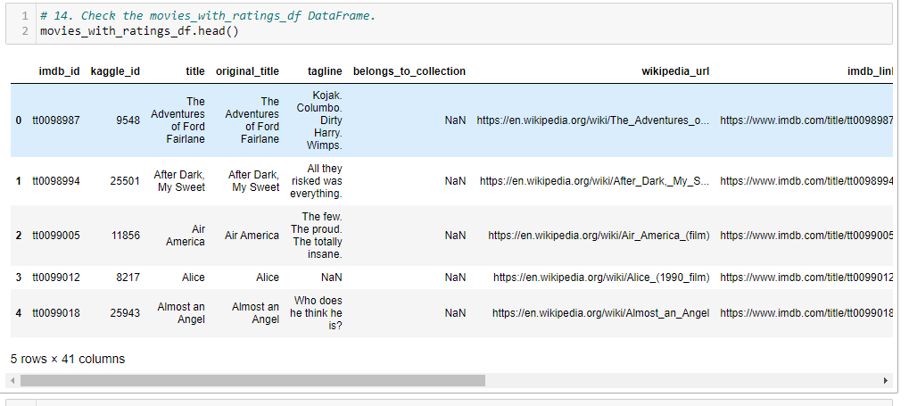 GitHub - DataSolutions360/ETL-ANALYSIS