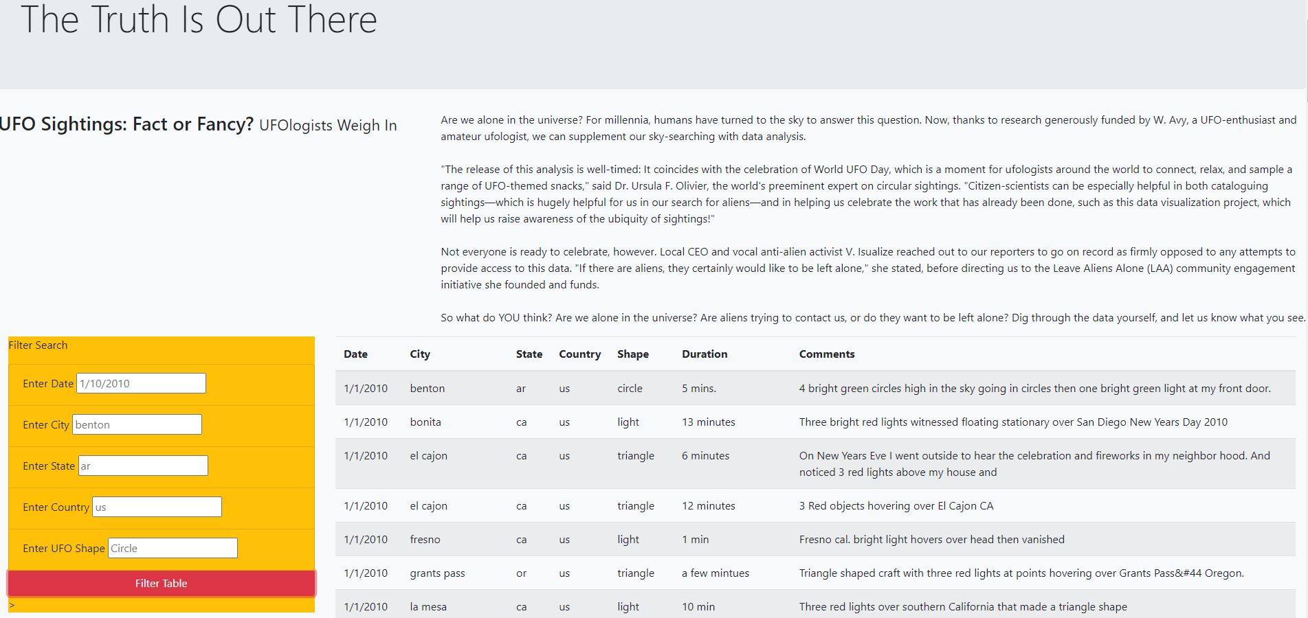 GitHub - DataSolutions360/UFOs