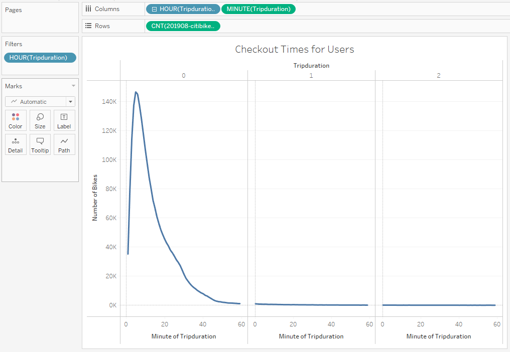 GitHub - DataSolutions360/Bikesharing