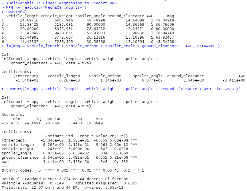GitHub - DataSolutions360/Mecha_Car_Statistical_Analysis