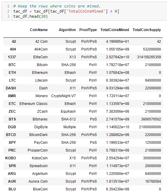 GitHub - DataSolutions360/Cryptocurrencies