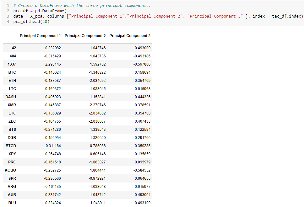 GitHub - DataSolutions360/Cryptocurrencies