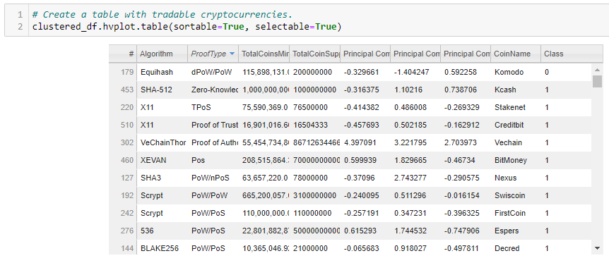 GitHub - DataSolutions360/Cryptocurrencies