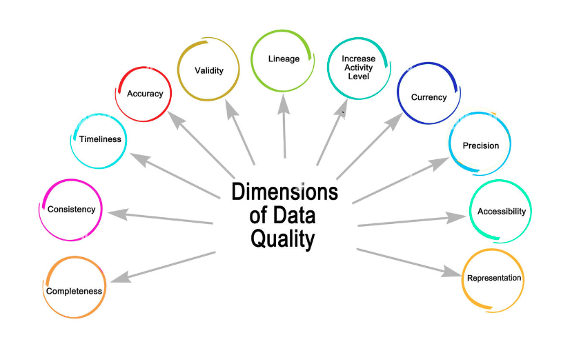 GitHub - DataSolutions360/DATA-QUALITY