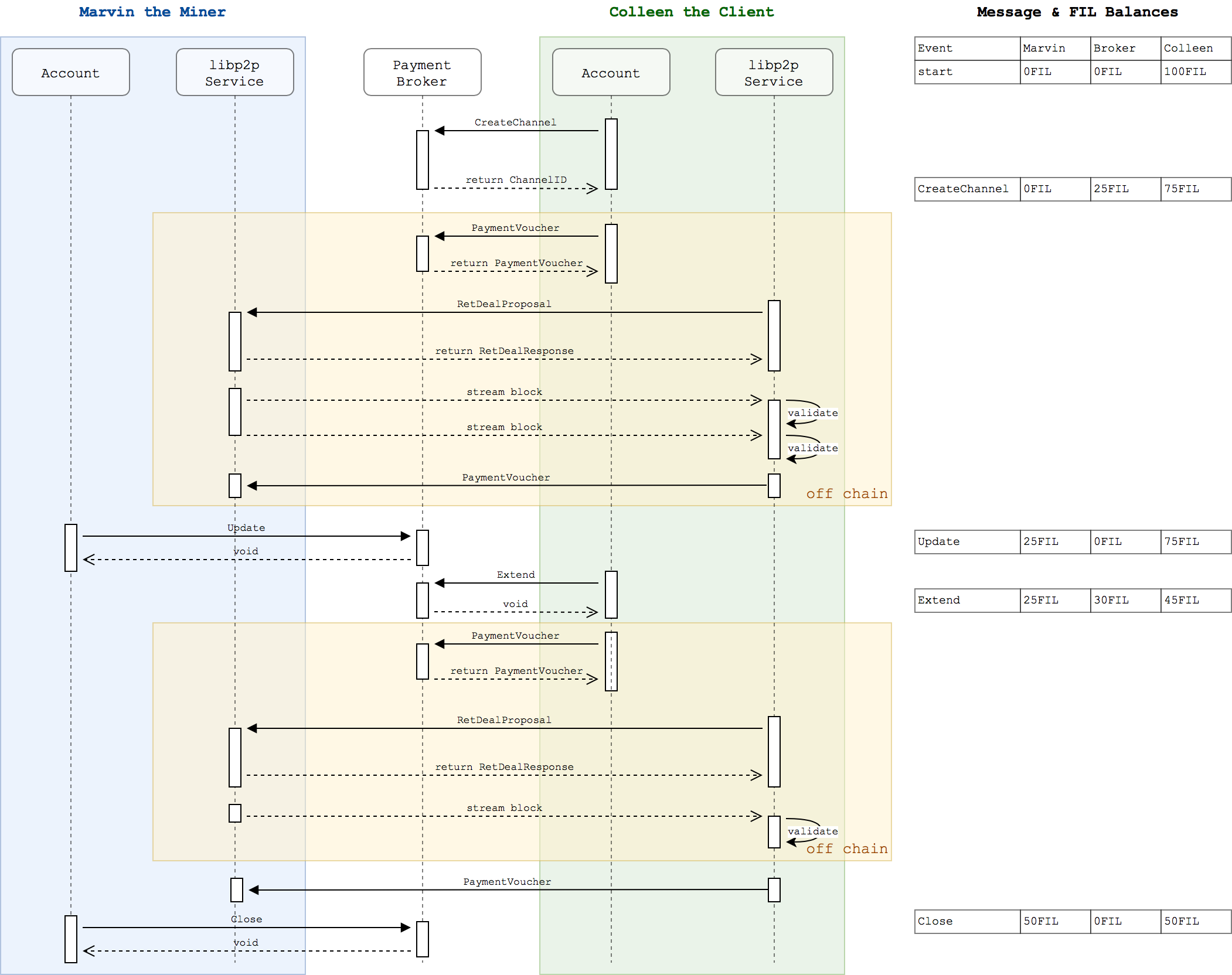 network spec feedback · Issue #83 · filecoin-project/specs · GitHub