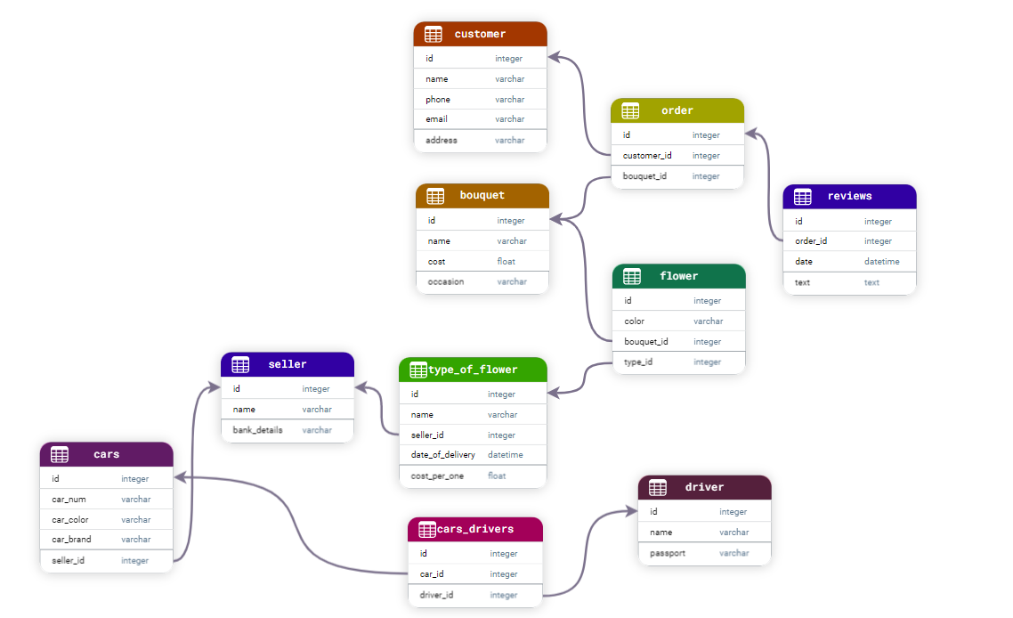 GitHub - jim-jima/weather_db