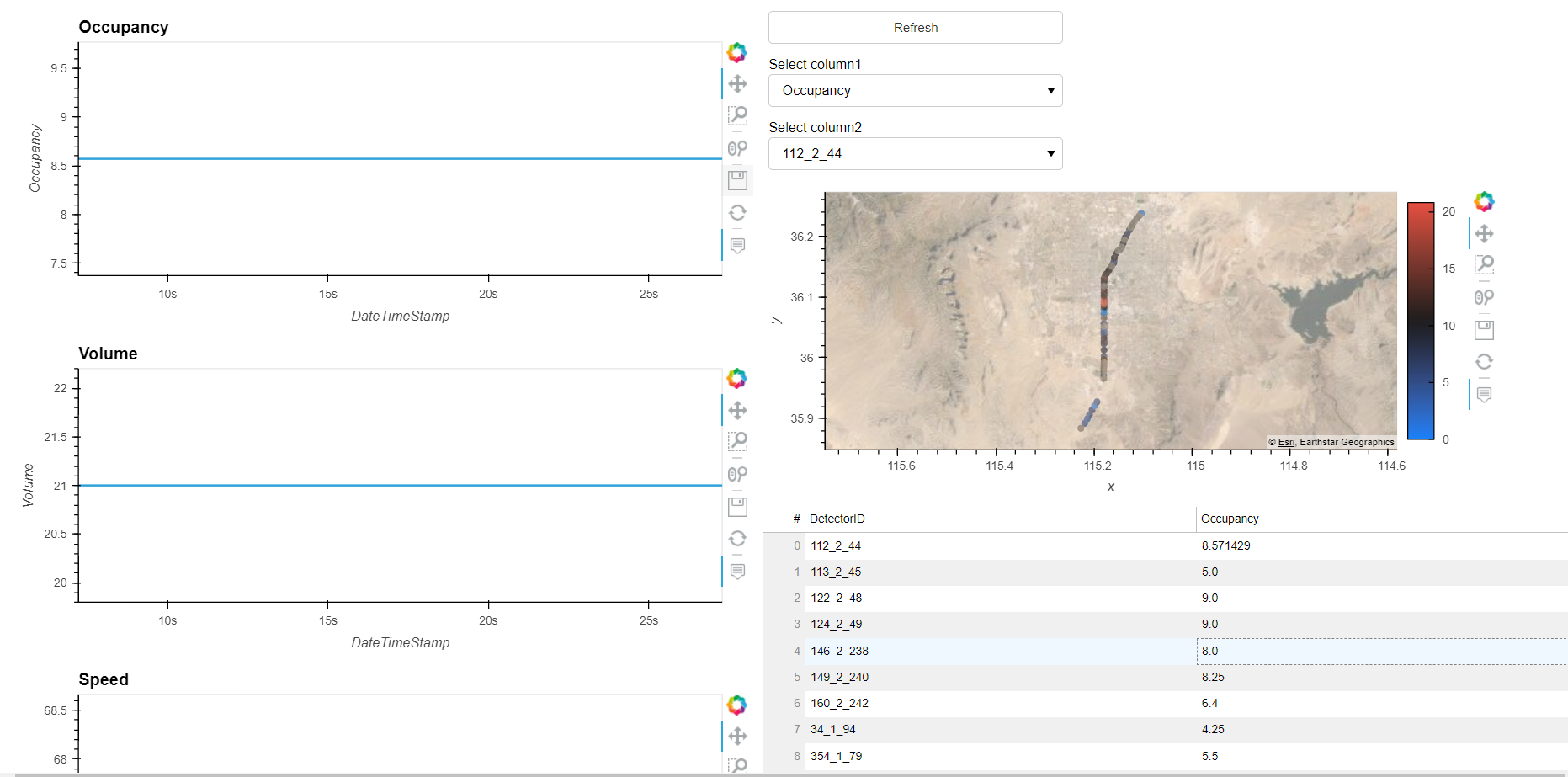 GitHub - Erin-Ss/Visualizing-Highway-Sensor-Data-: UNLV Smart Cities ...