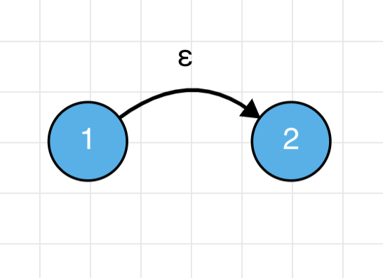 How you add the ε from the keyboard · Issue #13 · joeylemon/nfa-to-dfa · GitHub