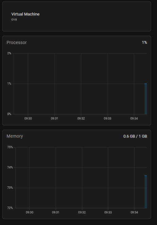 Proxmox - OVA - Operating System 9.2 - wrong RAM · Issue #80310 · home-assistant/core · GitHub