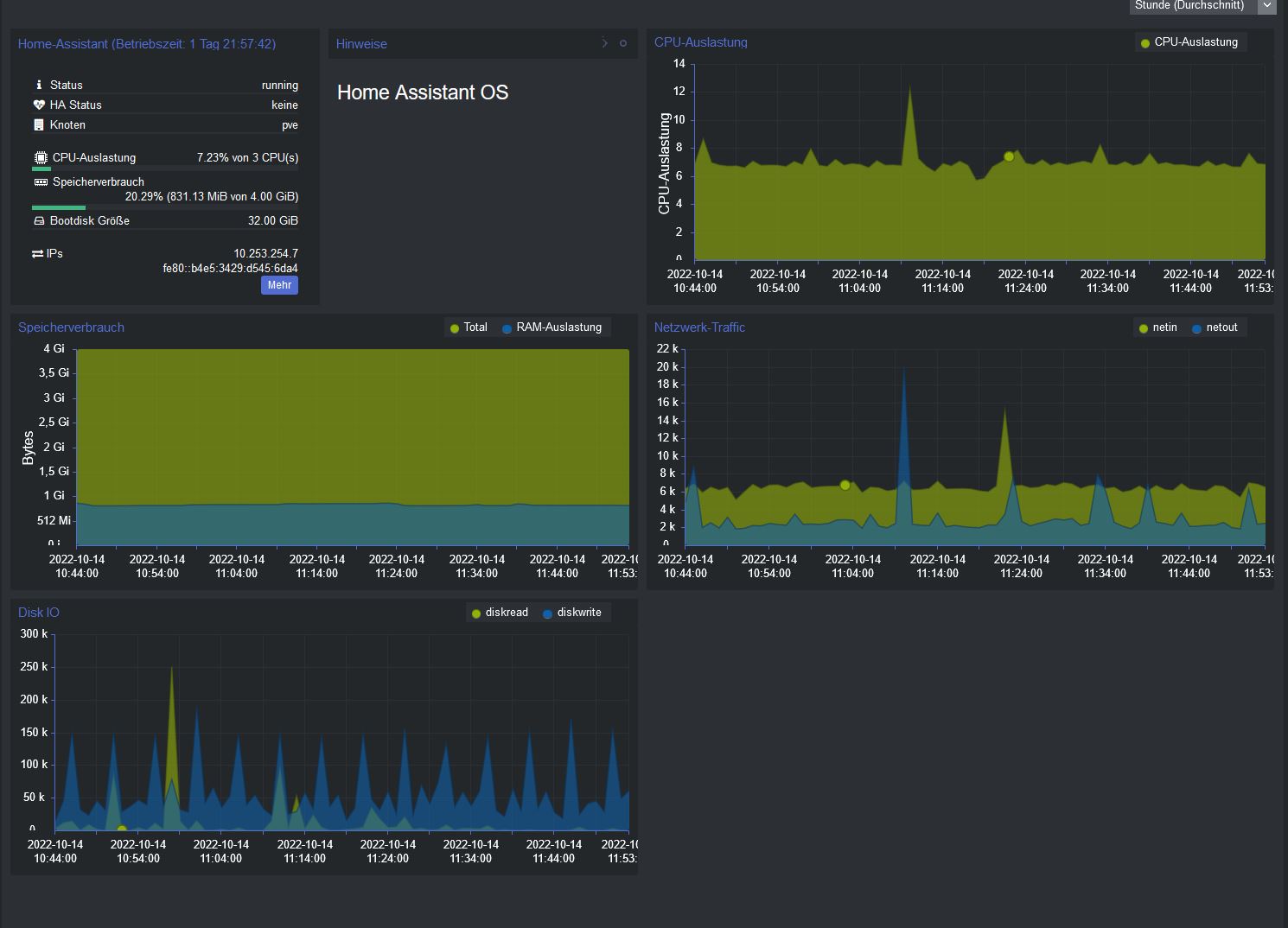 Proxmox - OVA - Operating System 9.2 - wrong RAM · Issue #2187 · home-assistant/operating-system ...