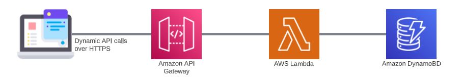 GitHub - Arquitectura-de-Software-01-2023/mytasks