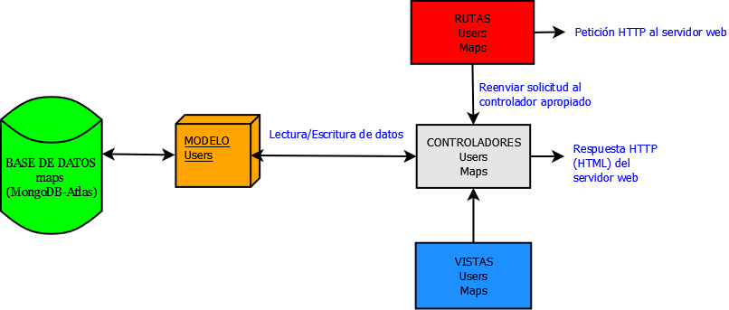 GitHub - leoKV/OPTIMENMAPS
