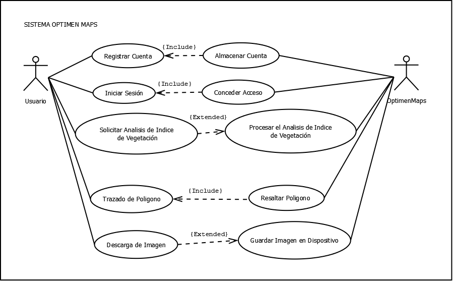 GitHub - leoKV/OPTIMENMAPS