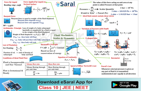 GitHub - DarioVelazquezMech/Fluid-Mechanics