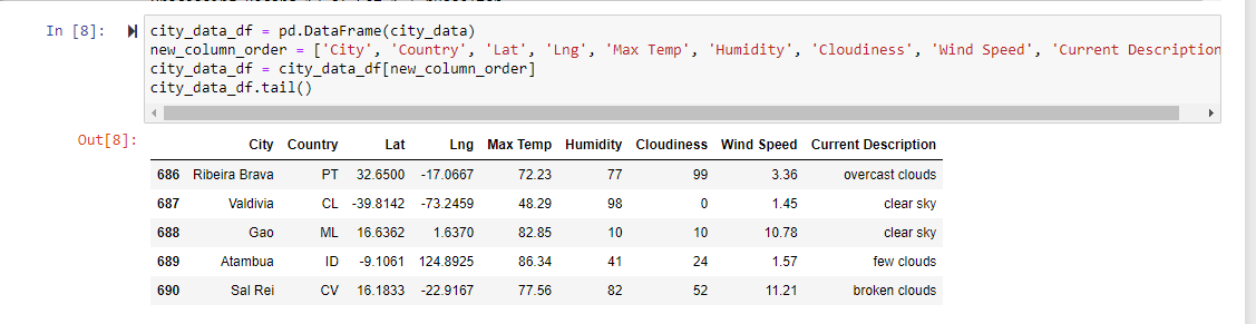 GitHub - Kevin-Cutler/World_Weather_Analysis