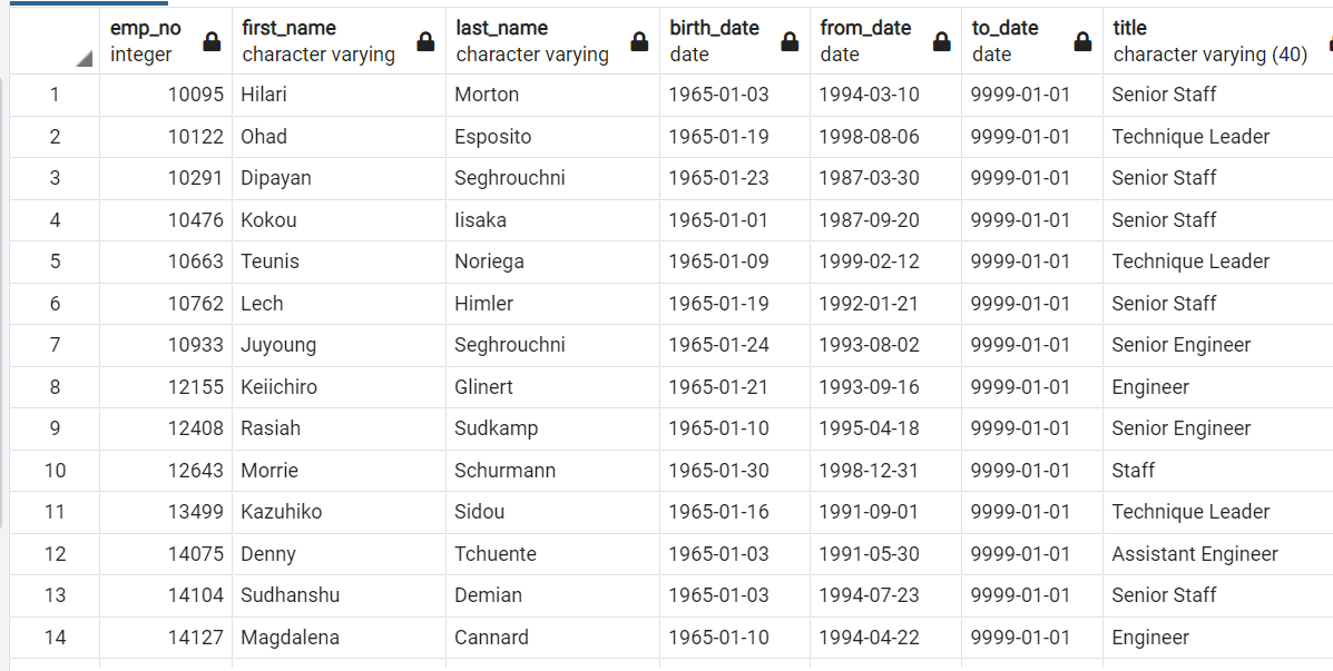 GitHub - Kevin-Cutler/Pewlett-Hackard-Analysis