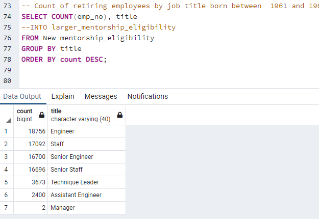GitHub - Kevin-Cutler/Pewlett-Hackard-Analysis