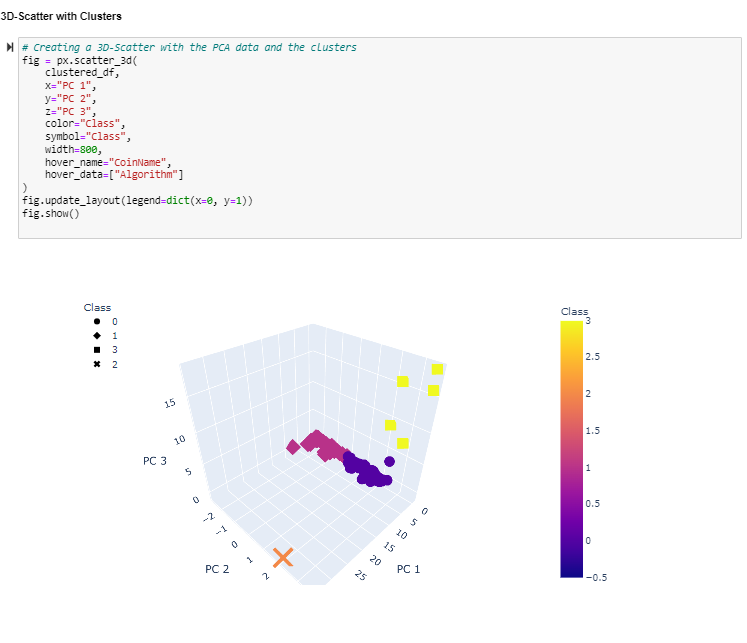 GitHub - Kevin-Cutler/Cryptocurrencies