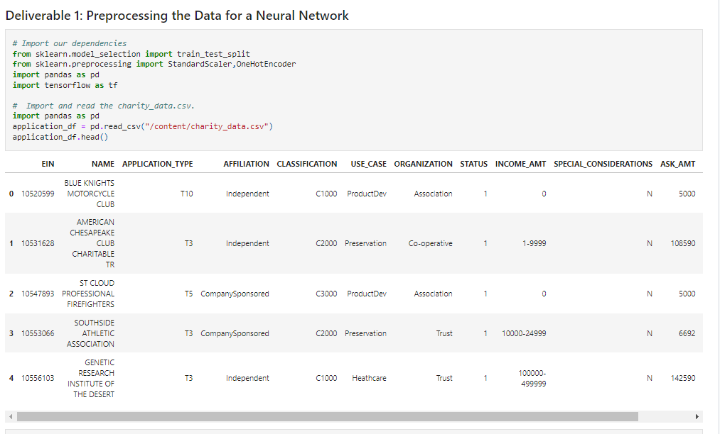 GitHub - Kevin-Cutler/Neural_Network_Charity_Analysis