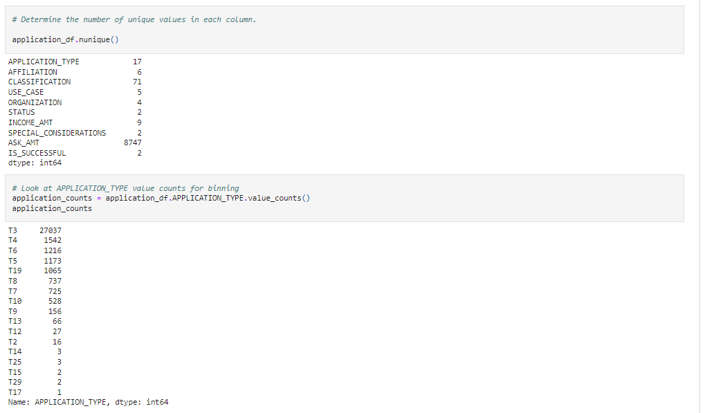GitHub - Kevin-Cutler/Neural_Network_Charity_Analysis