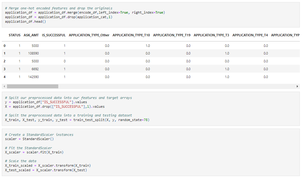 GitHub - Kevin-Cutler/Neural_Network_Charity_Analysis