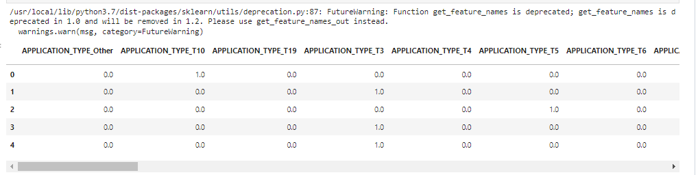 GitHub - Kevin-Cutler/Neural_Network_Charity_Analysis