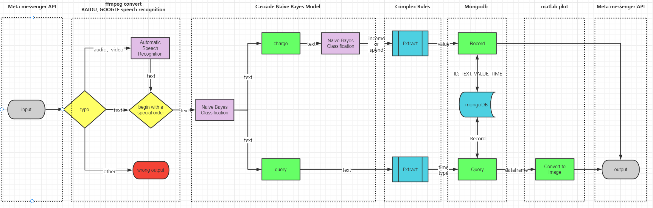 GitHub - GiveUaPSP3000/IntelligentChatbot